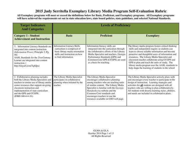 Program Evaluation Rubric HMS | PPT