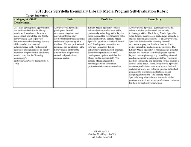 Program Evaluation Rubric HMS | PPT