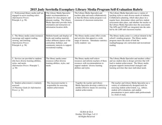 Program Evaluation Rubric HMS | PPT