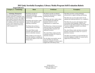 Program Evaluation Rubric HMS | PPT