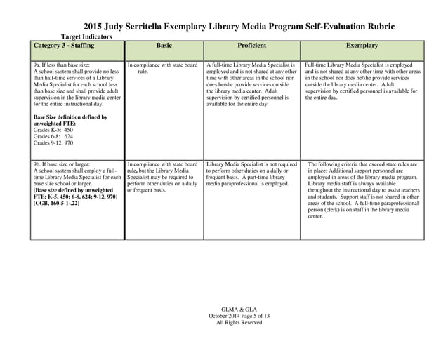 Program Evaluation Rubric HMS | PPT