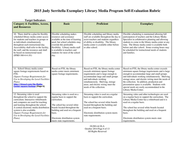 Program Evaluation Rubric HMS | PPT
