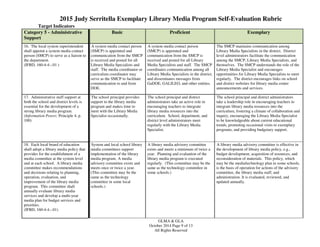 Program Evaluation Rubric HMS | PPT