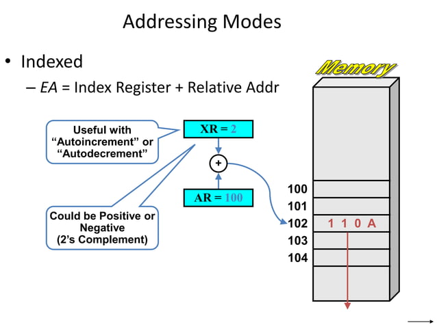 Program execution, straight line sequence and branching | PDF | Operating Systems | Computer ...