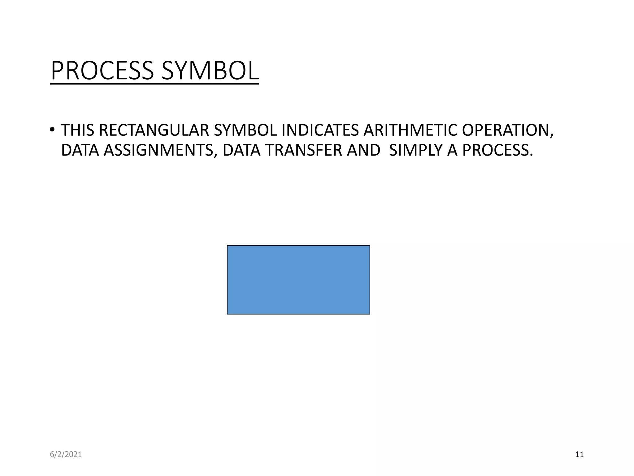 Program flow charts | PPT