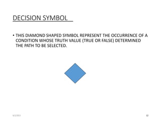 Program flow charts | PPT