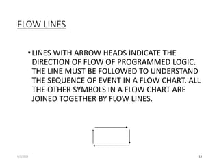 Program flow charts | PPT
