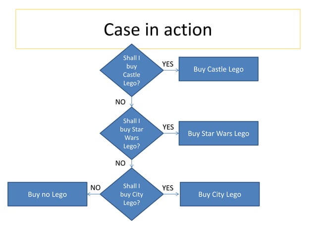 Program flow control 2 | PPTX | Programming Languages | Computing