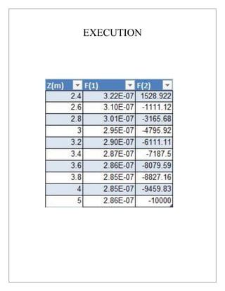 Program for axisymmetric problem matlab | PDF
