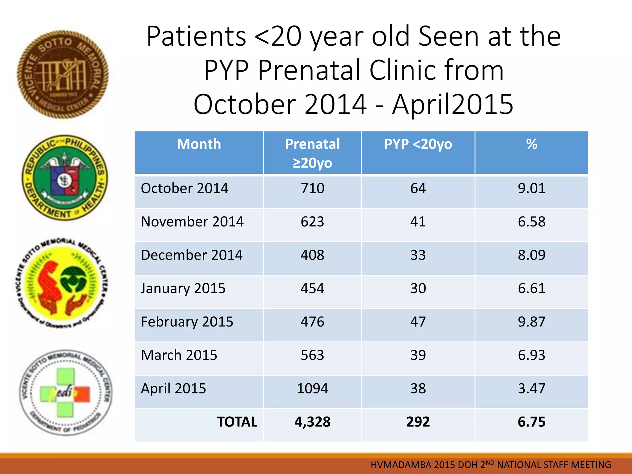 Program for Young Parents | PPTX