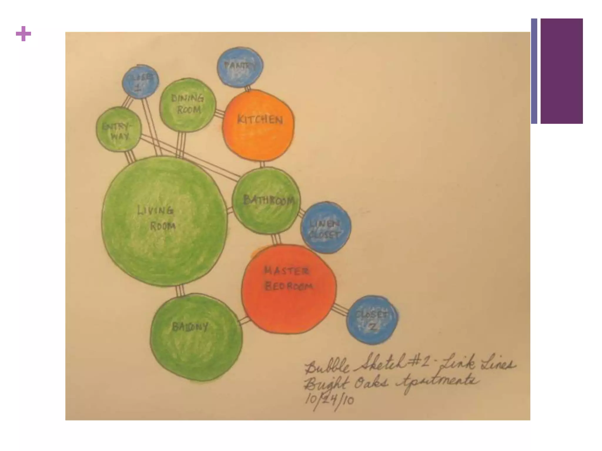 Program_furniture inventory_adjacency study_bubble diagram | PPTX