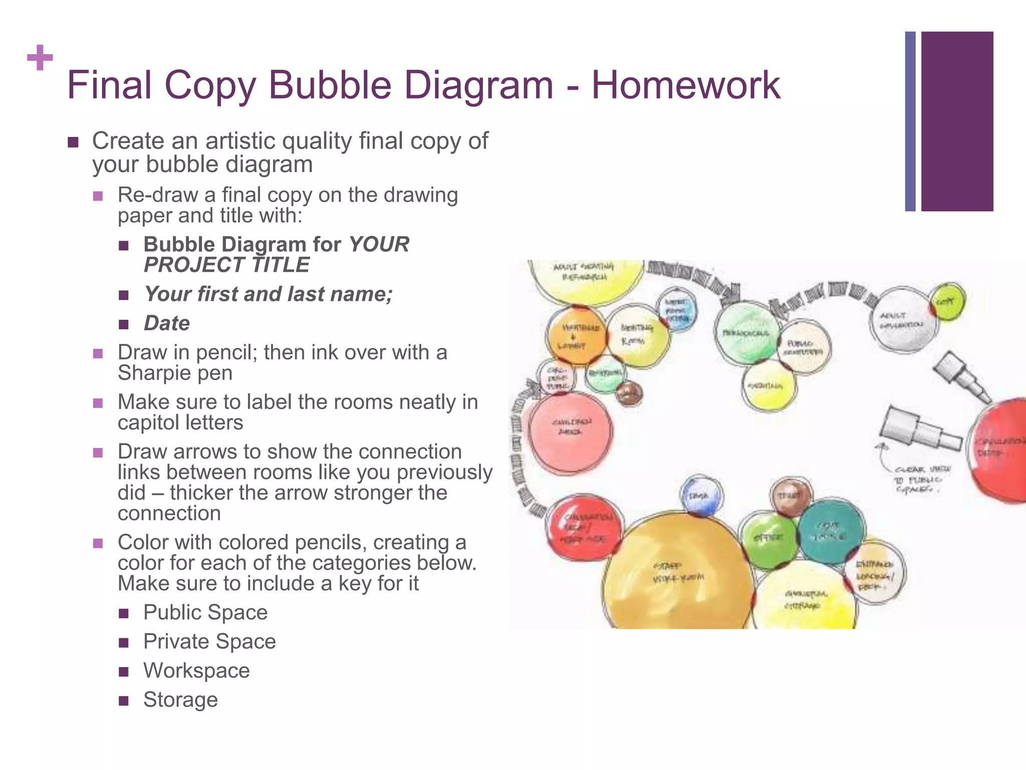 Program_furniture inventory_adjacency study_bubble diagram | PPTX