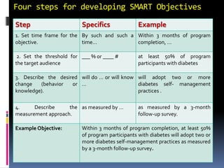Agricultural extension program goals and objectives .ppt