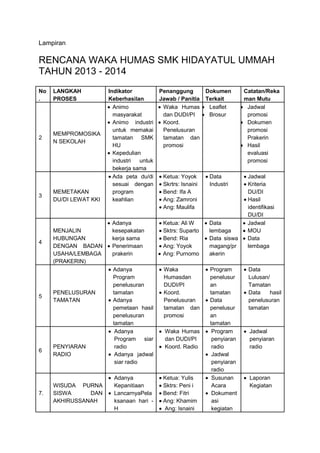Program humas | DOCX