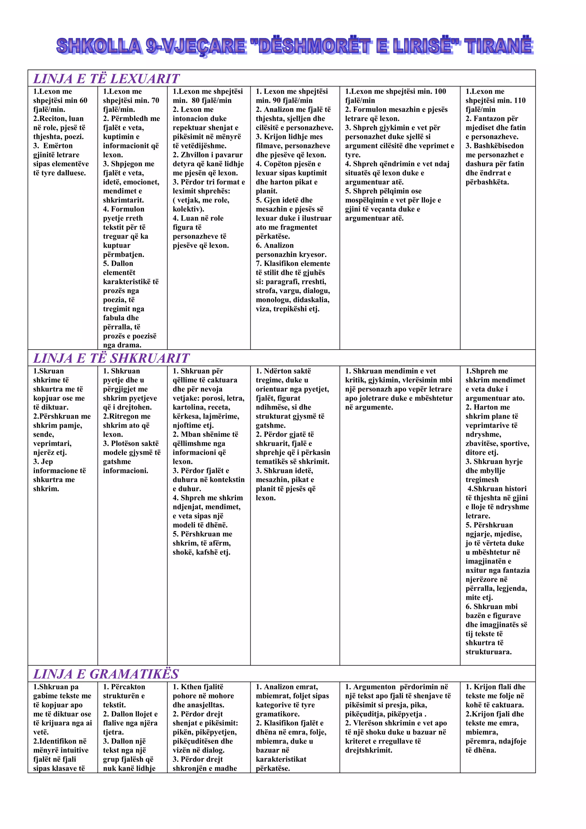 Programi i vleresimit te gjuhes shqipe 4 | DOCX