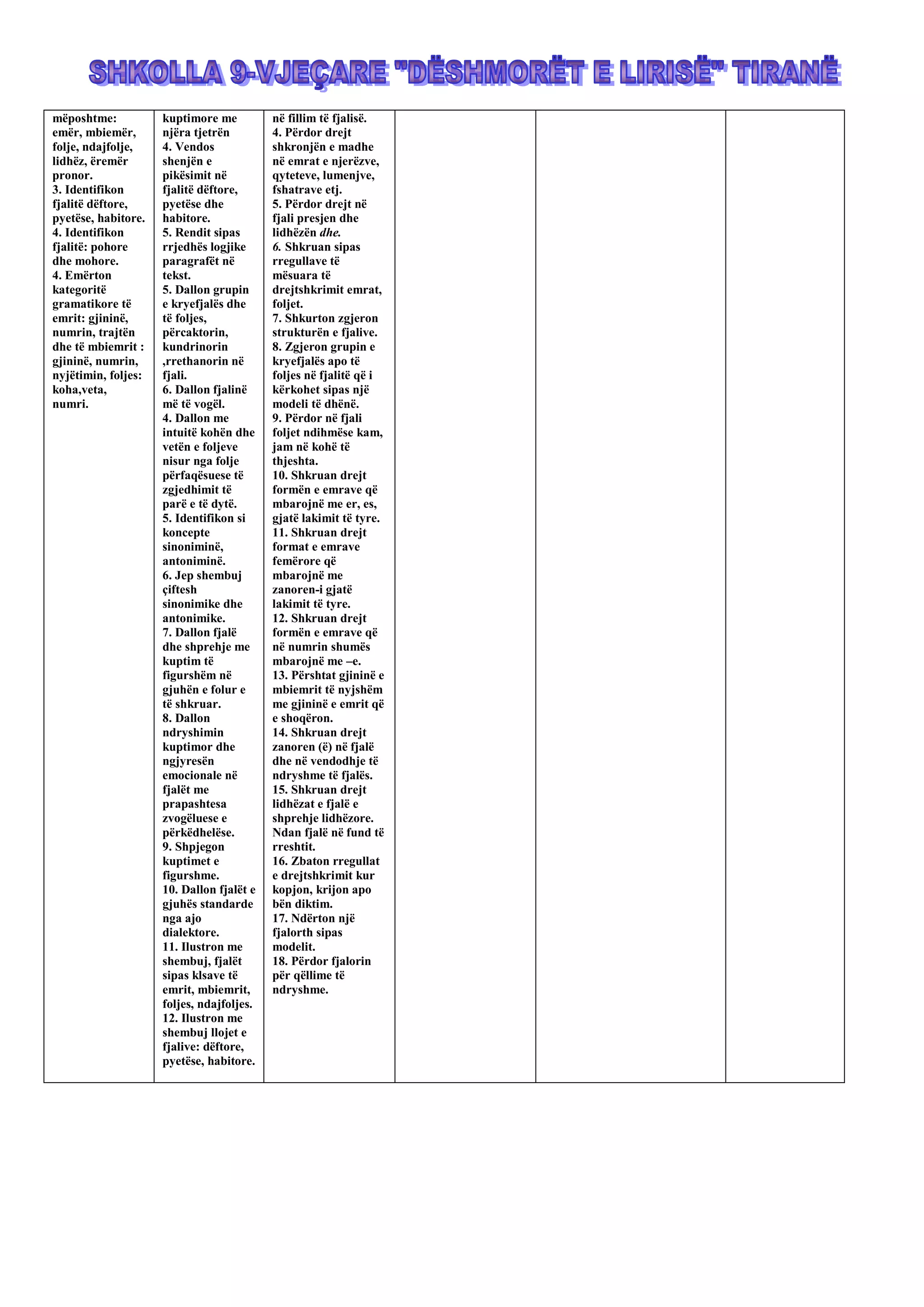 Programi i vleresimit te gjuhes shqipe 4 | DOCX