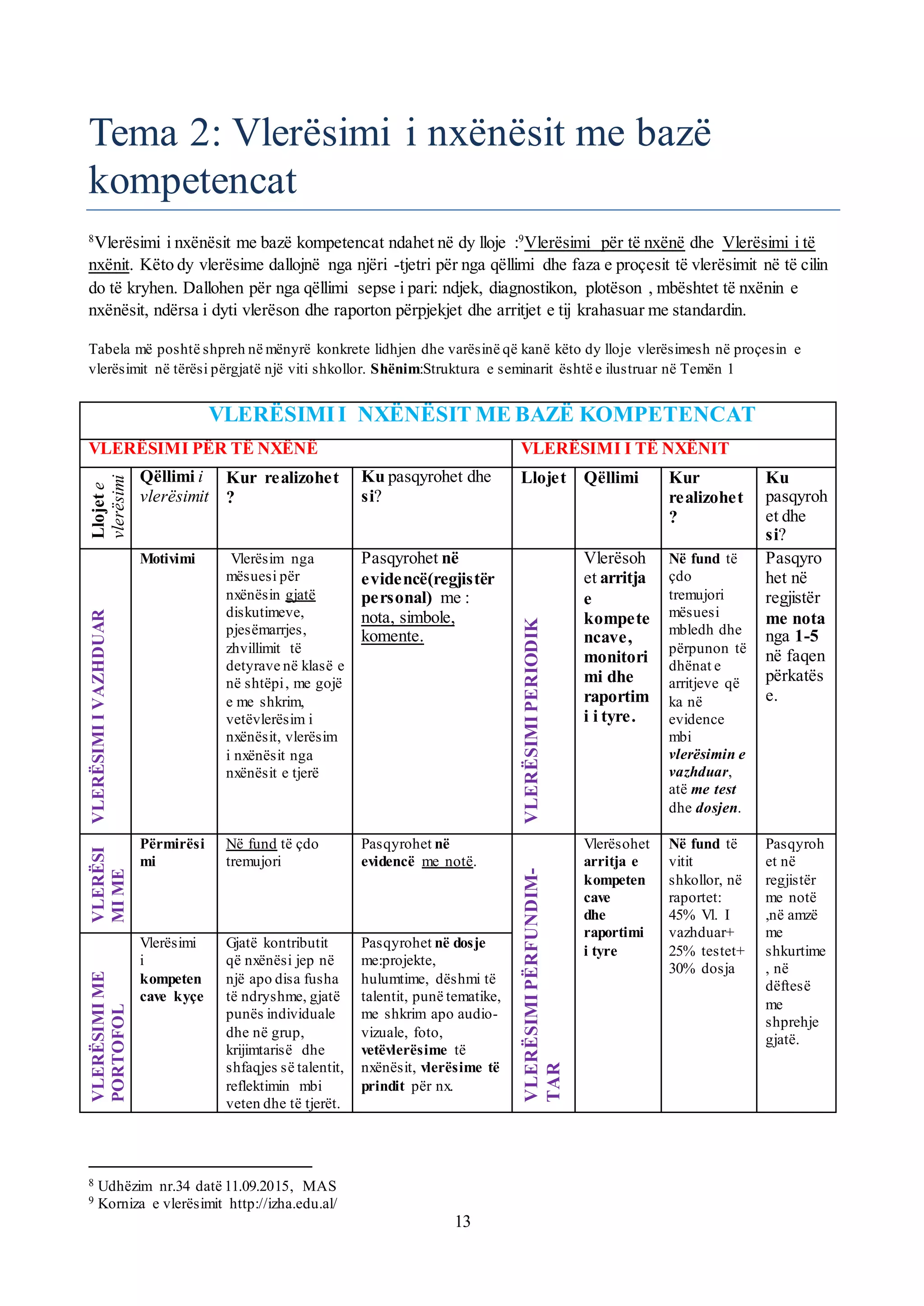 Programi i zhvillimit te brendshem profesional 2015- 2016 | DOCX
