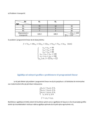 Programimi Linear | DOCX