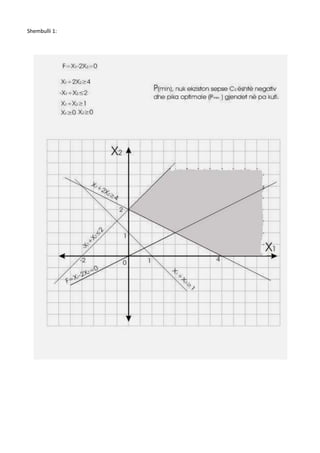Programimi Linear | DOCX