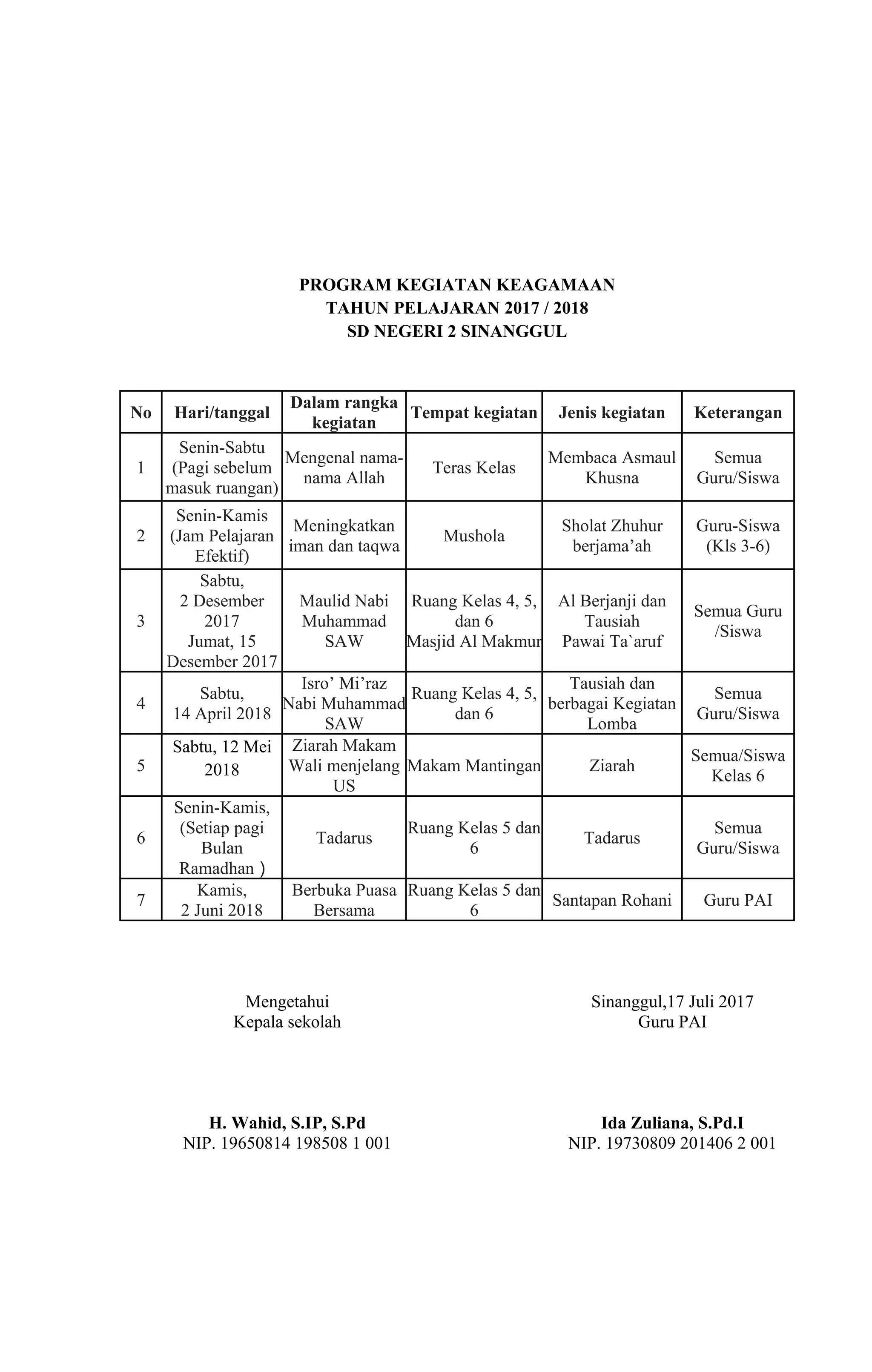 Program implementasi ppk 17 18 | PDF
