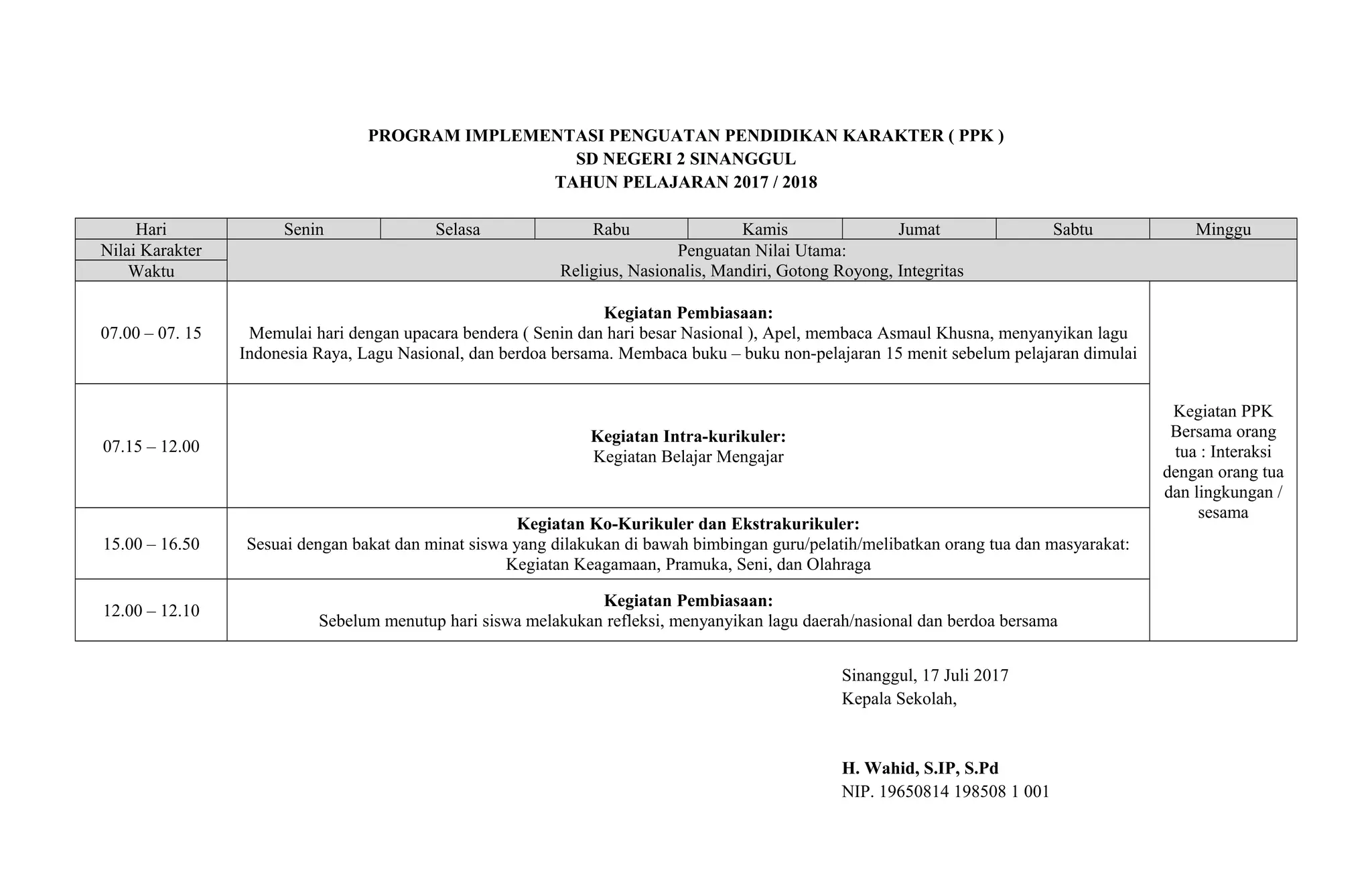 Program implementasi ppk 17 18 | PDF