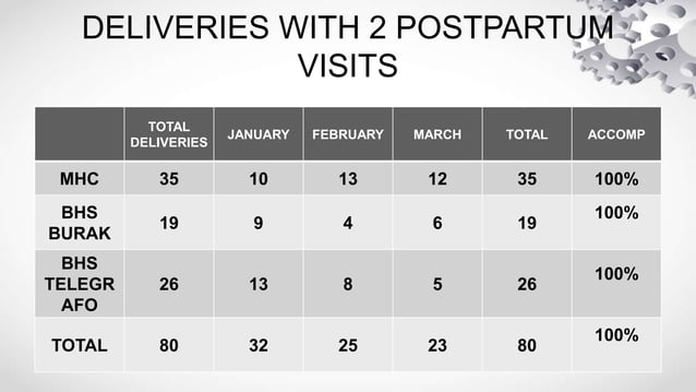 PROGRAM IMPLEMENTATION REVIEW 2022.pptx