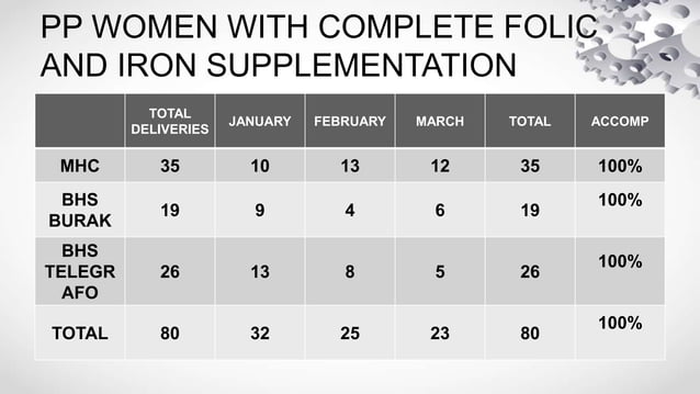 PROGRAM IMPLEMENTATION REVIEW 2022.pptx