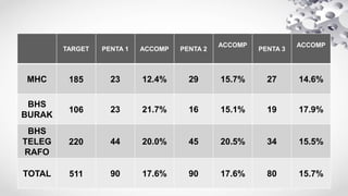 PROGRAM IMPLEMENTATION REVIEW 2022.pptx