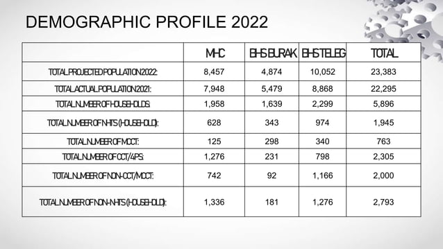 PROGRAM IMPLEMENTATION REVIEW 2022.pptx
