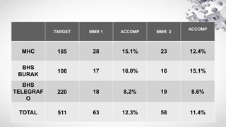 PROGRAM IMPLEMENTATION REVIEW 2022.pptx