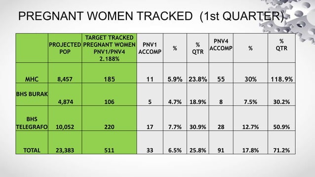 PROGRAM IMPLEMENTATION REVIEW 2022.pptx