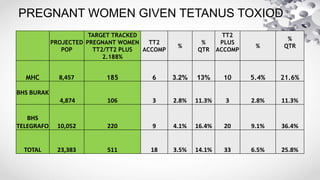 PROGRAM IMPLEMENTATION REVIEW 2022.pptx