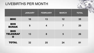 PROGRAM IMPLEMENTATION REVIEW 2022.pptx