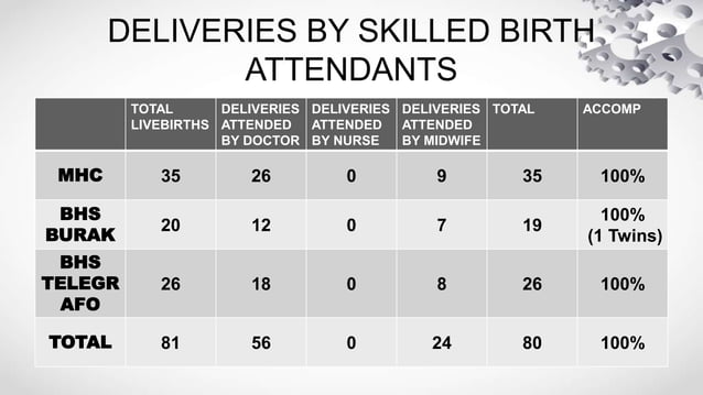 PROGRAM IMPLEMENTATION REVIEW 2022.pptx
