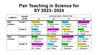 PROGRAM IMPLEMENTATION REVIEW OF PAIR TEACHING.pdf