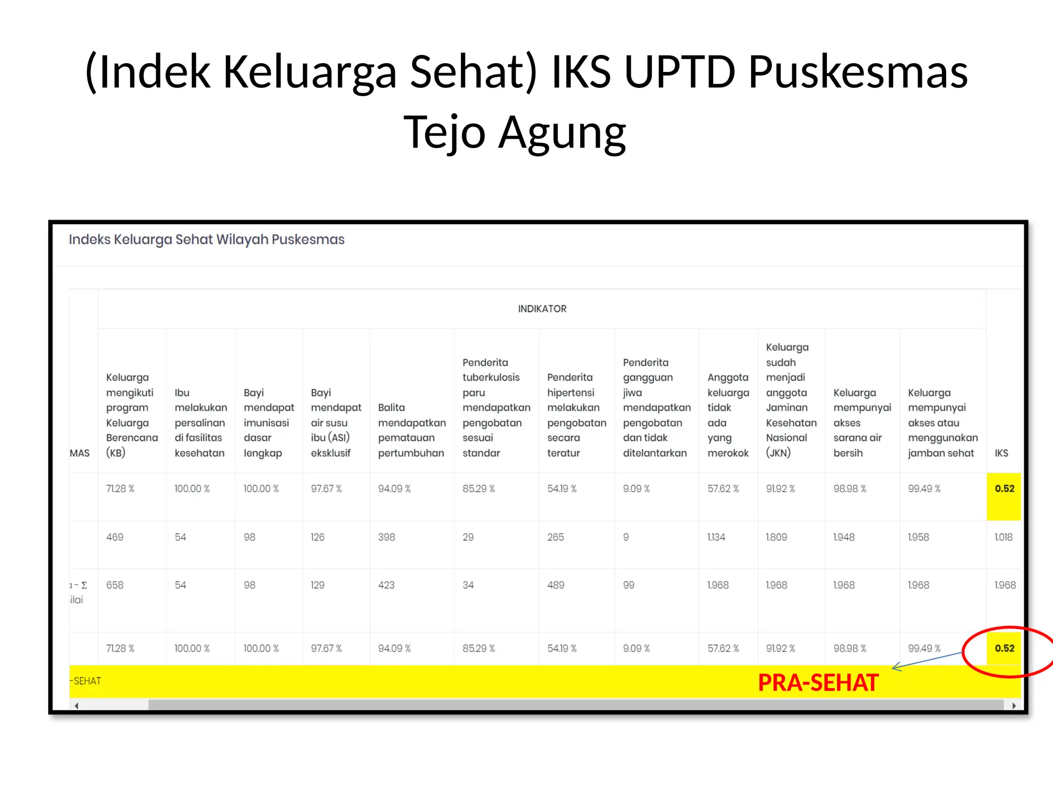 Program Indonesia Sehat dengan Pendekatan Keluarga (PIS-PK.pptx
