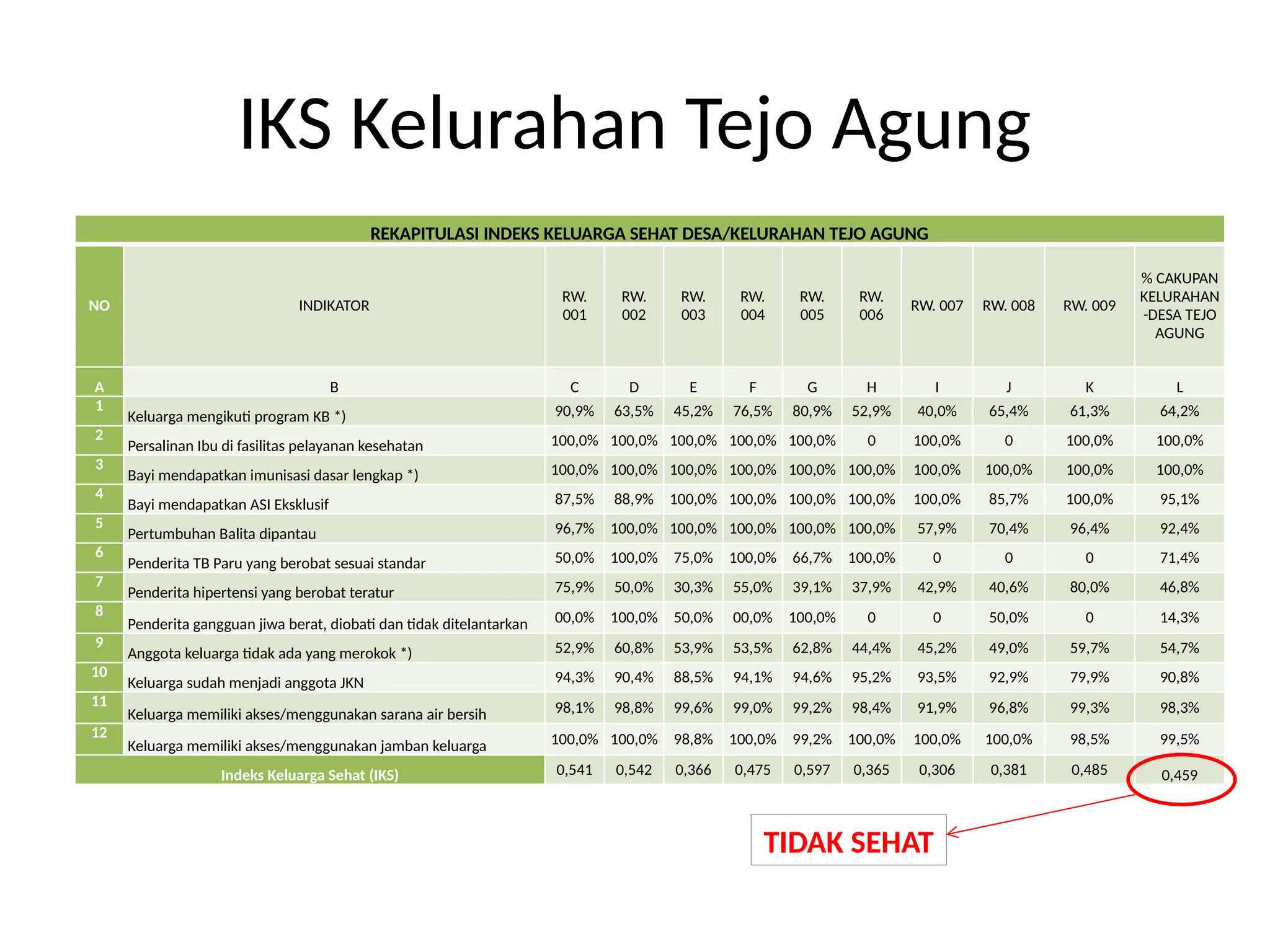 Program Indonesia Sehat dengan Pendekatan Keluarga (PIS-PK.pptx