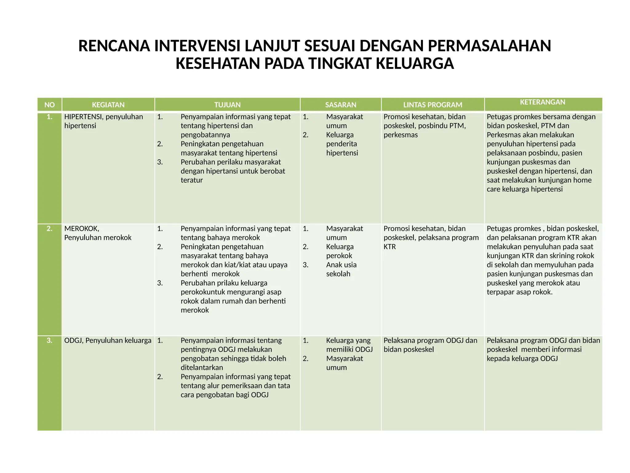 Program Indonesia Sehat dengan Pendekatan Keluarga (PIS-PK.pptx