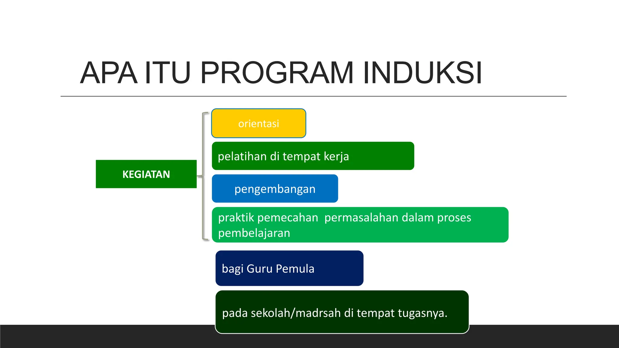 Program Induksi Guru Pemula untuk CPNS.pptx