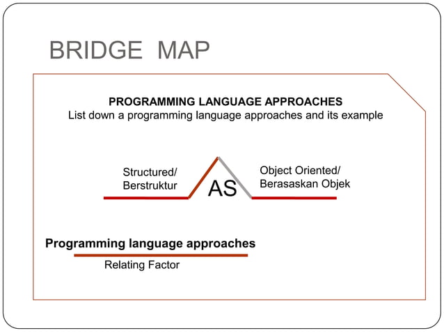 Programing approaches | PPT
