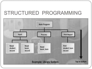 Programing approaches | PPTX