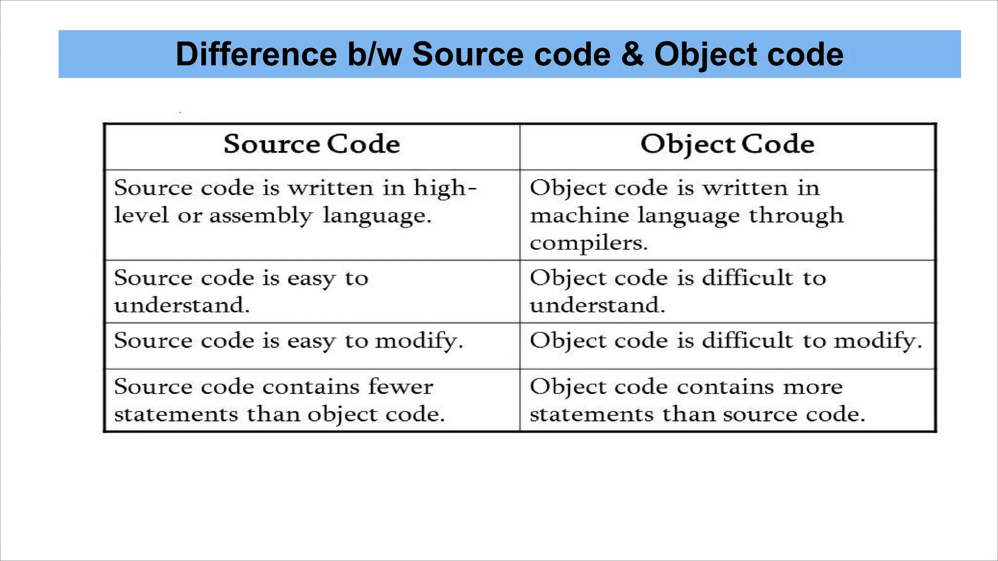 Programing fundamentals with C++ | PPT