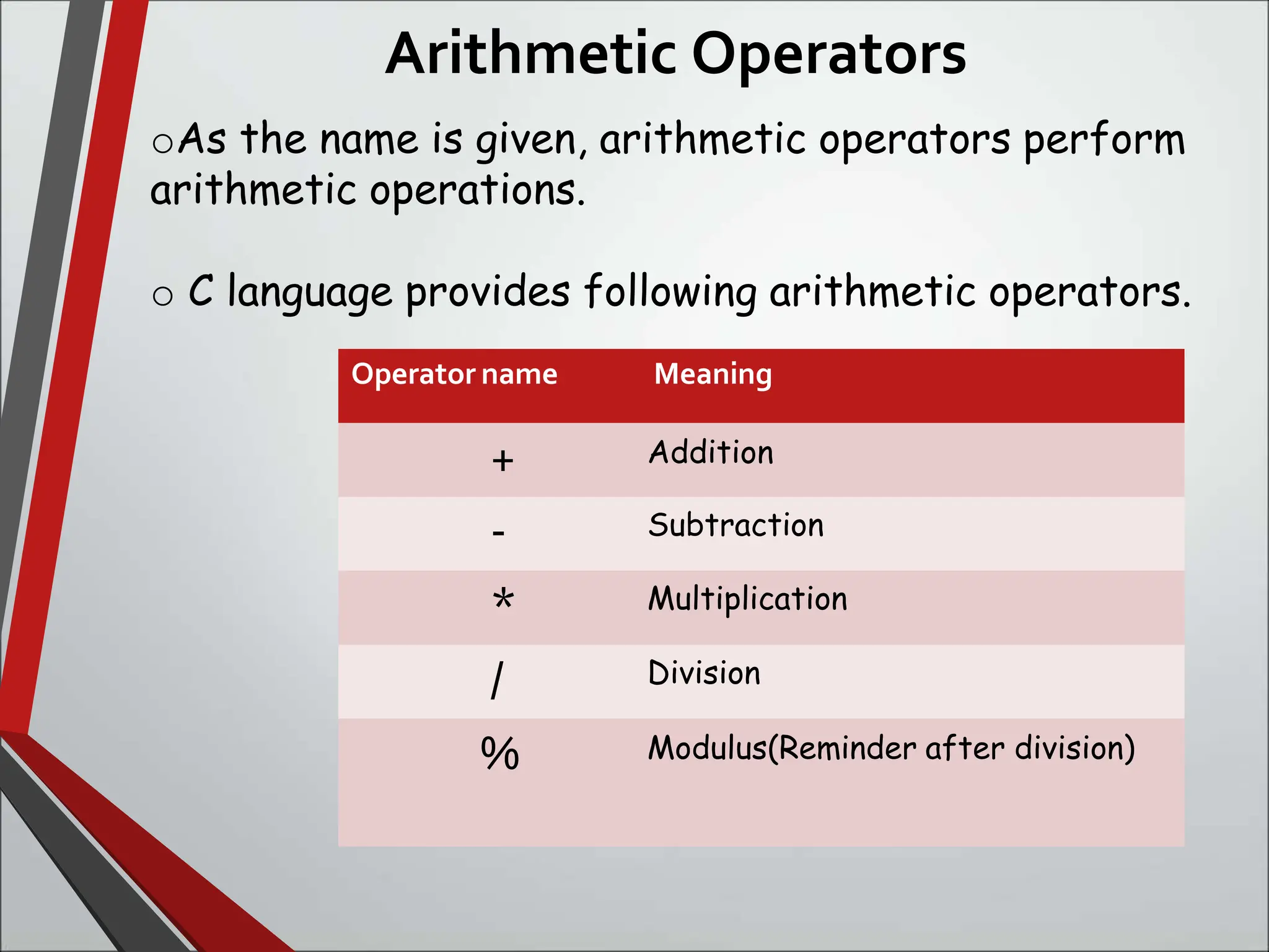 programing in c PPT Gaurav Nautiyal.pptx