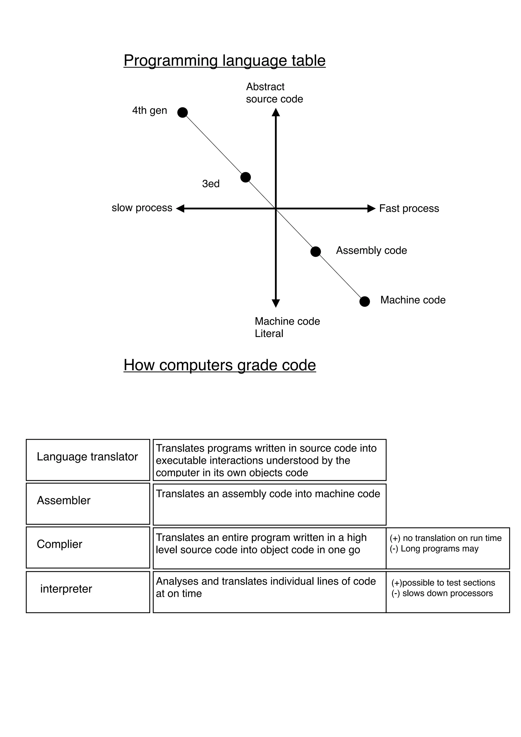 Programing language | PDF