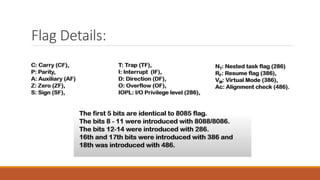 Programing model of x86 family | PPTX