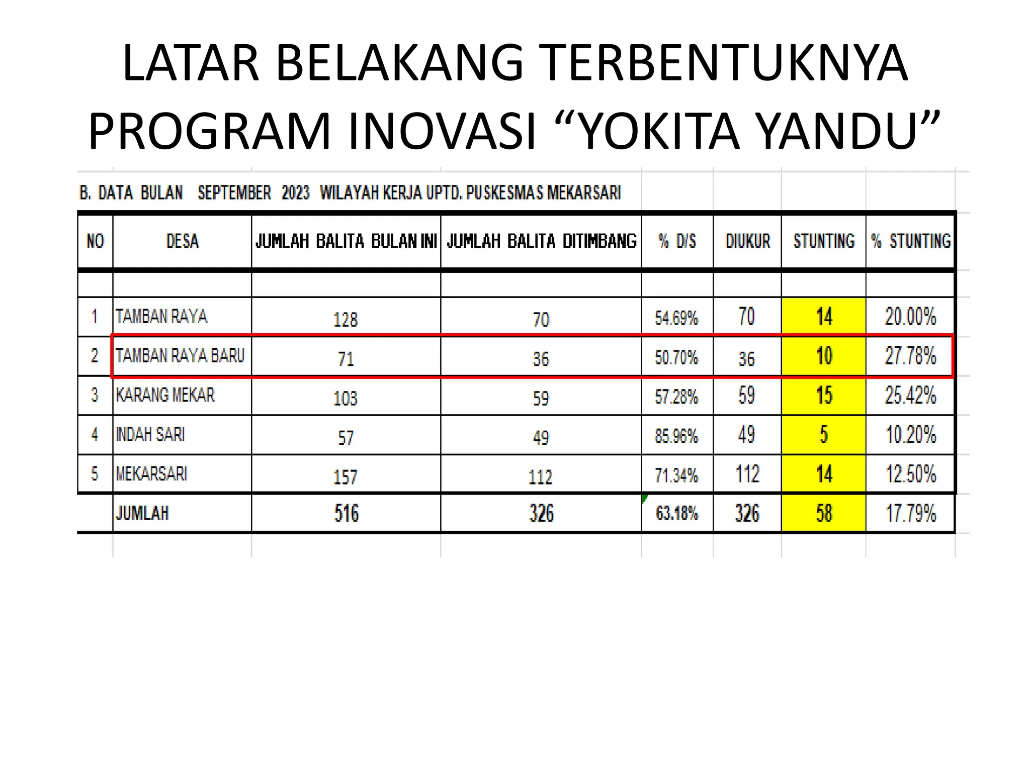 PROGRAM INOVASI GIZI DALAM RANGKA PENURUAN STUNTING.pptx