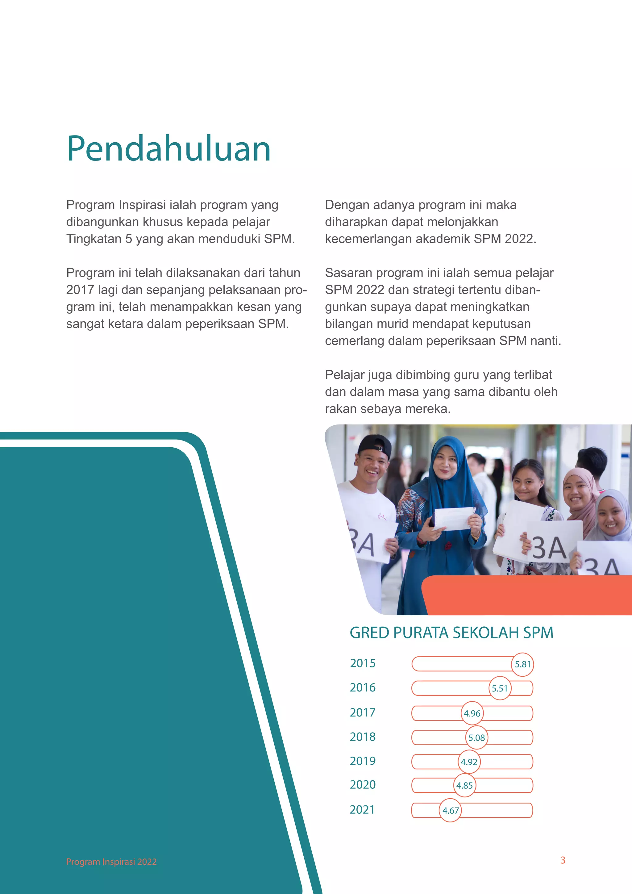 Program Inspirasi SPM | PDF