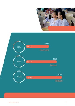 Program Inspirasi SPM | PDF