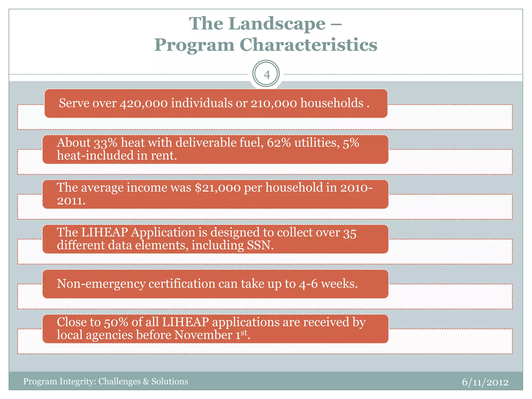 LIHEAP Program Integrity Challenges and Solutions | PPTX