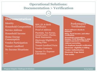 LIHEAP Program Integrity Challenges and Solutions | PPTX